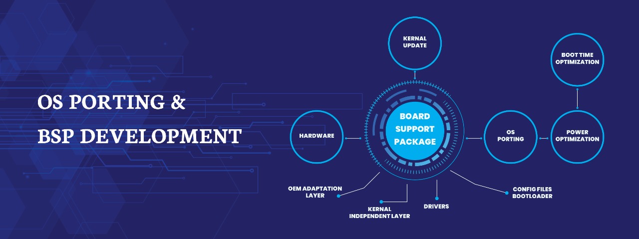 Iot Embedded Systems Embedded Engineering Vact Tech