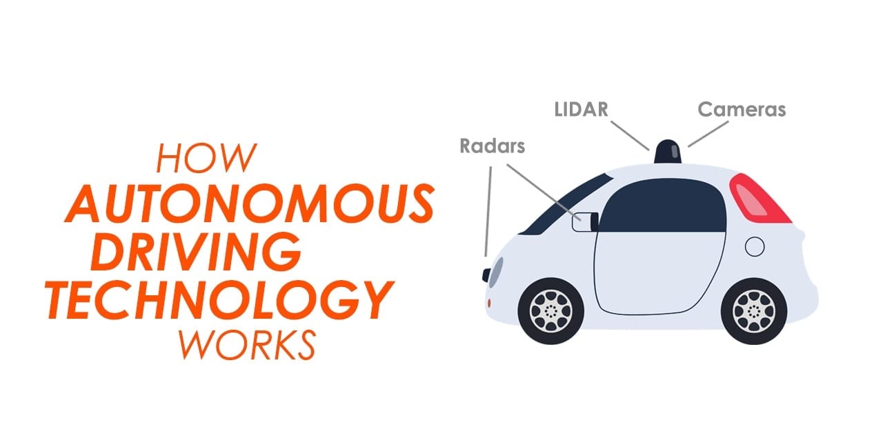 Role of AI in Autonomous Vehicles - VAct Technologies